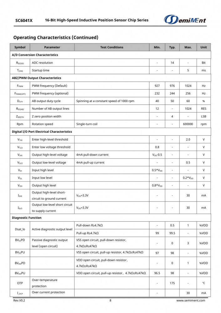 SC6041X datasheet page 8