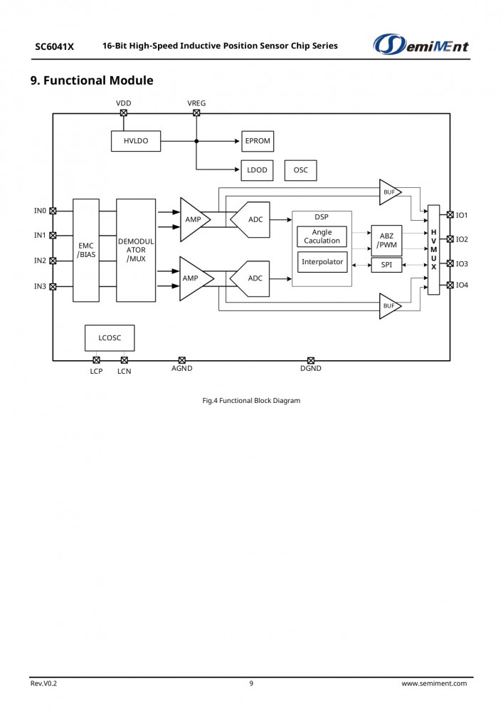 SC6041X datasheet page 9