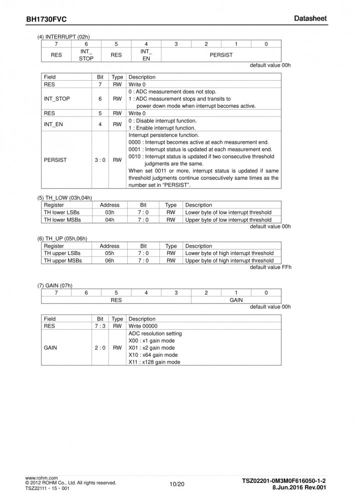 BH1730FVC-TR datasheet page 10