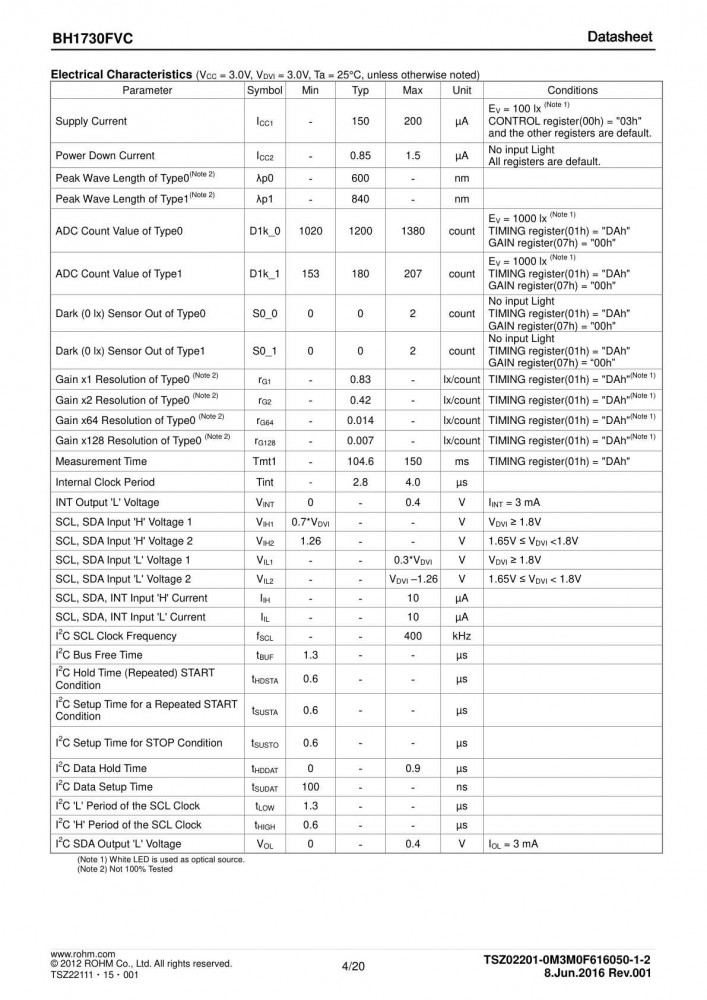 BH1730FVC-TR datasheet page 4