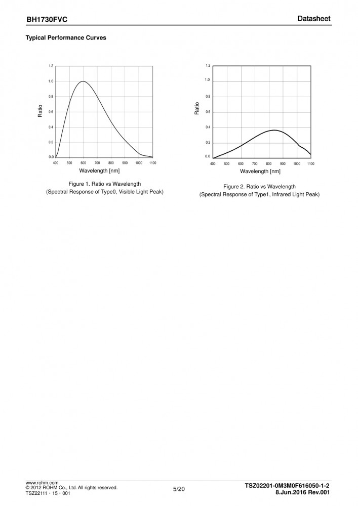 BH1730FVC-TR datasheet page 5