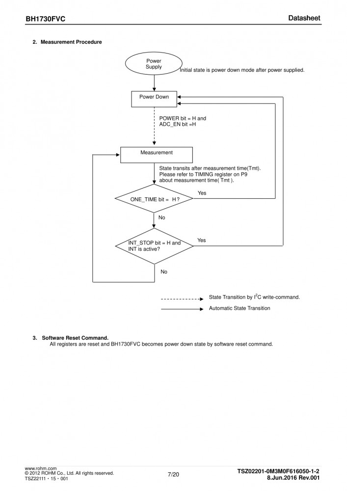 BH1730FVC-TR datasheet page 7