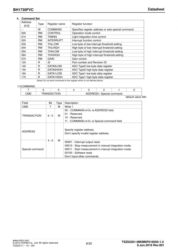 BH1730FVC-TR datasheet page 8