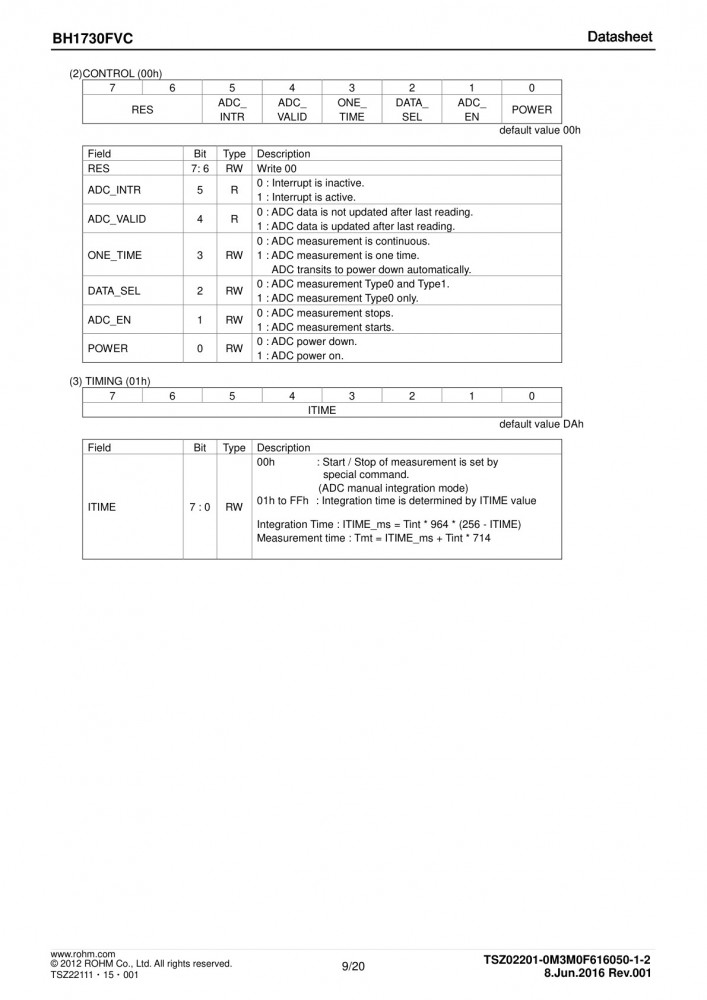 BH1730FVC-TR datasheet page 9