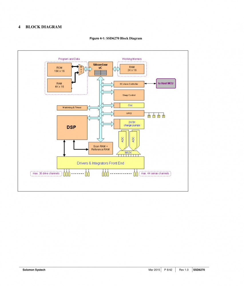 SSD6250 series datasheet page 8