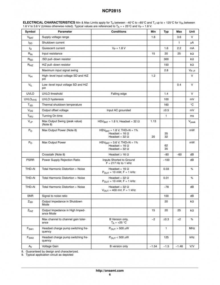 NCP2815 datasheet page 6