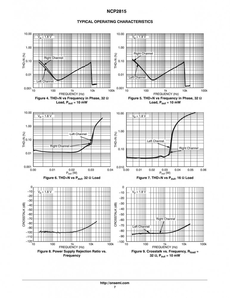 NCP2815 datasheet page 7