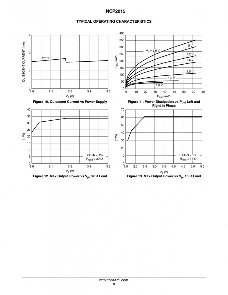 NCP2815 datasheet page 8