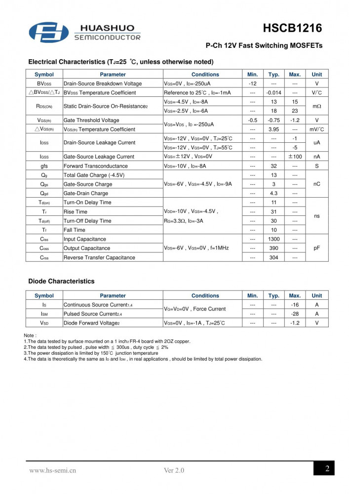 HSCB1216 datasheet page 2