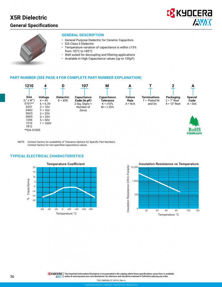 Product datasheet page 1