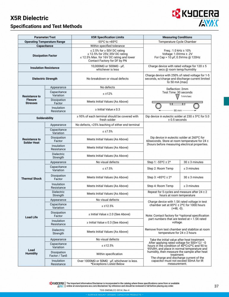 Product datasheet page 2