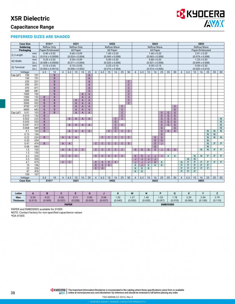 Product datasheet page 3