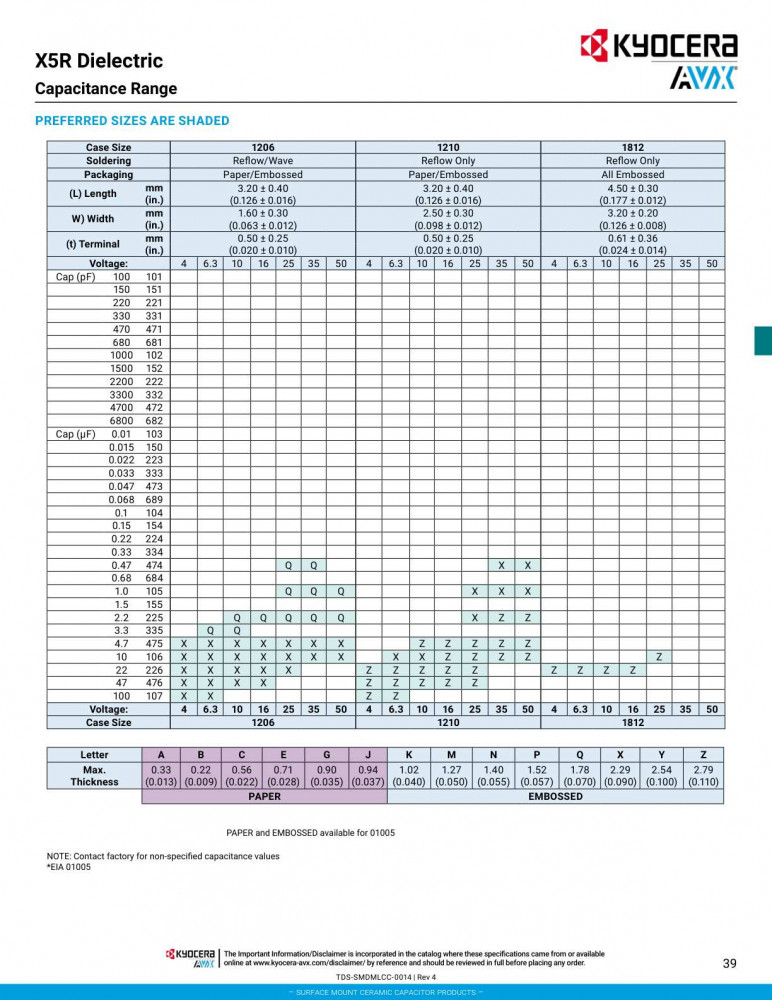 Product datasheet page 4