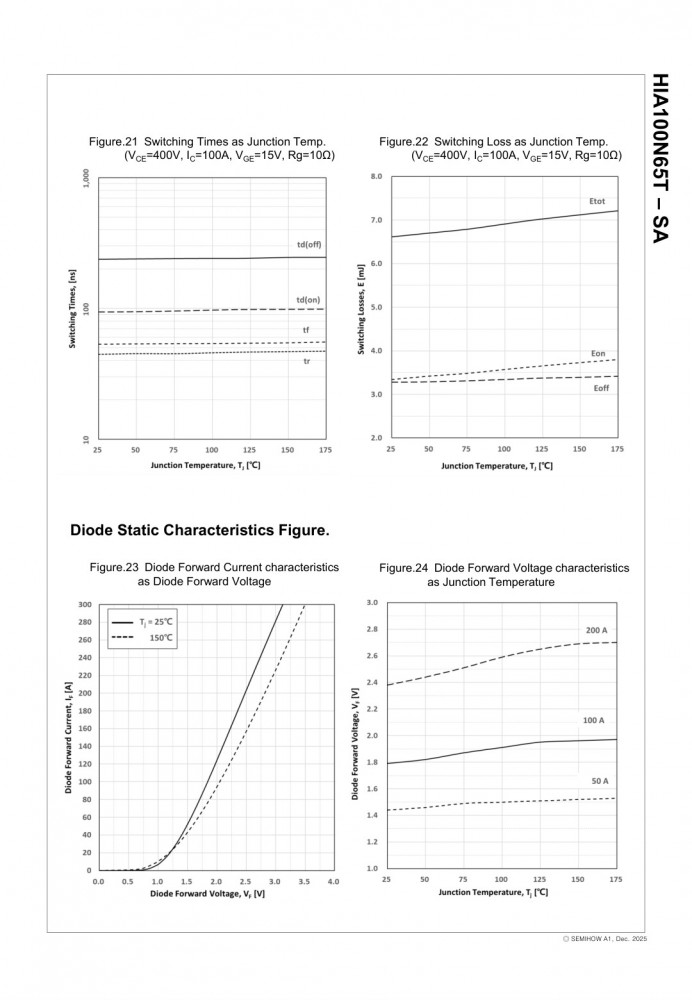 HIA100N65T-SA datasheet page 10