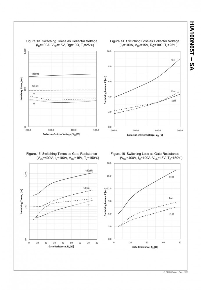 HIA100N65T-SA datasheet page 8