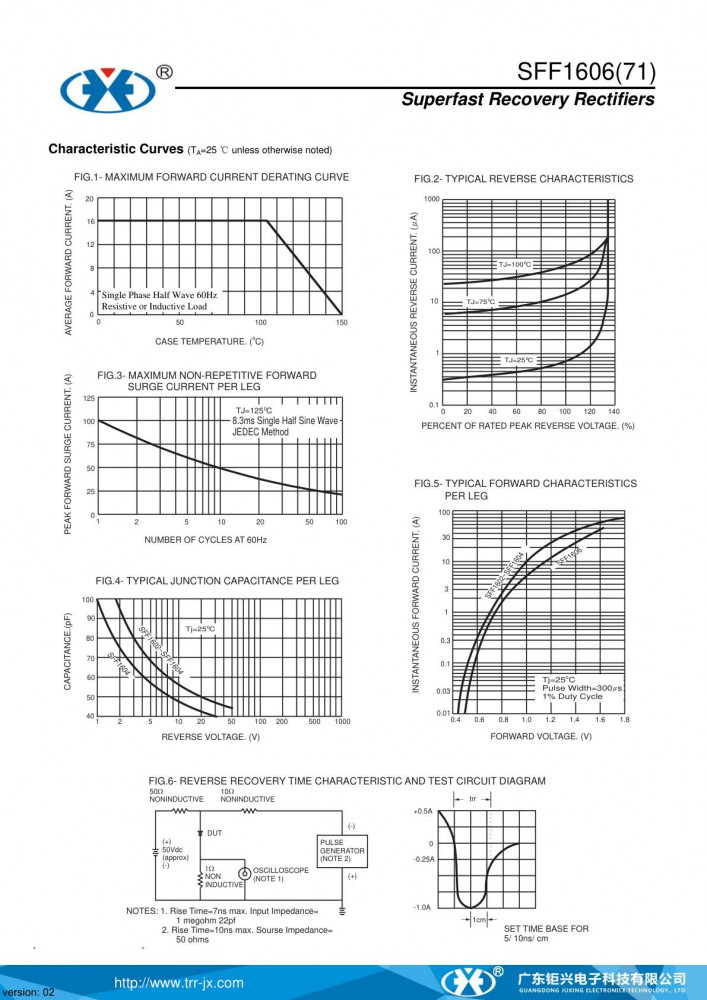 JUXING SFF1606(71) datasheet page 2