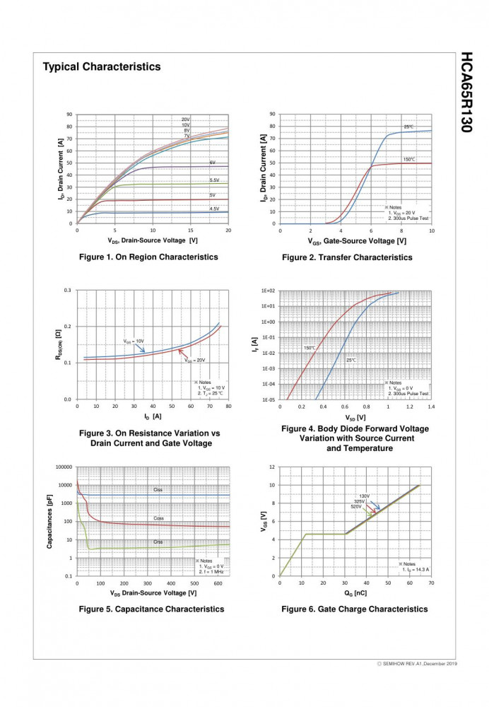HCA65R130 datasheet page 3