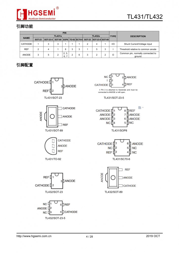 HGSEMI TL431 datasheet page 4