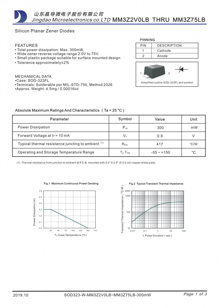 MM3Z5V6LB datasheet page 1