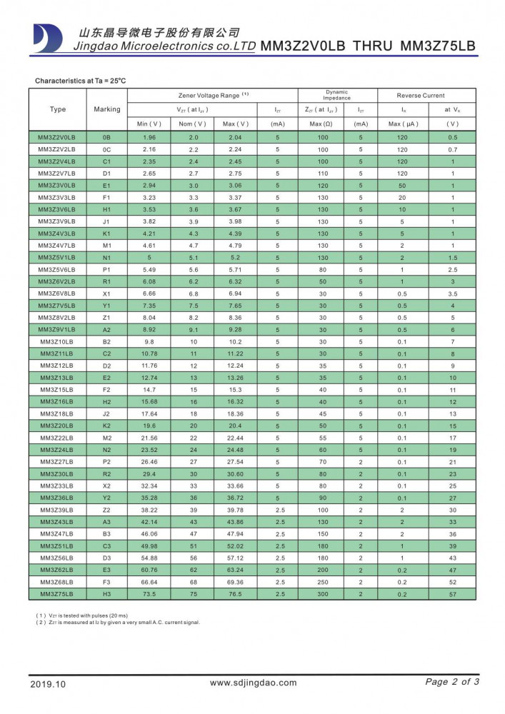 MM3Z5V6LB datasheet page 2