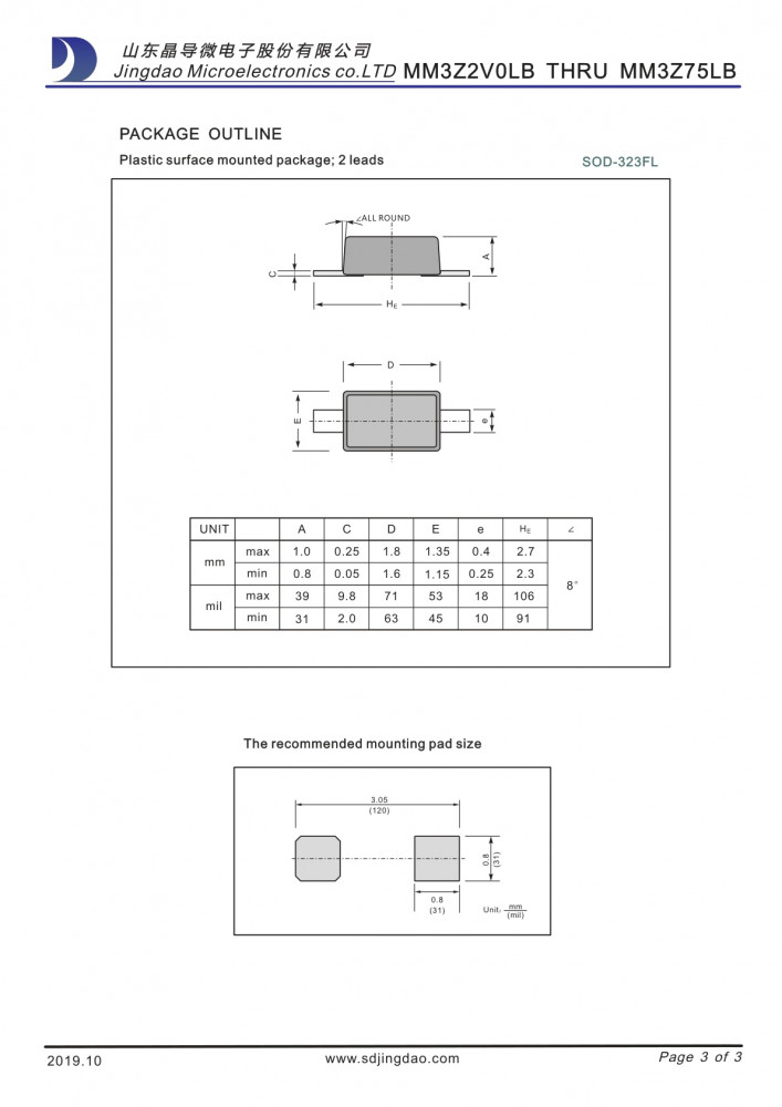 MM3Z5V6LB datasheet page 3