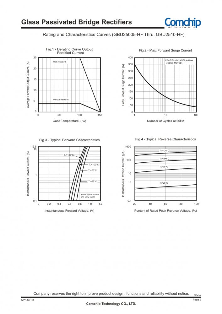 GBU2510-HF datasheet page 2