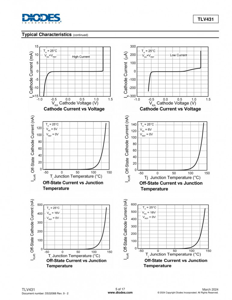 TLV431BFTA datasheet page 5