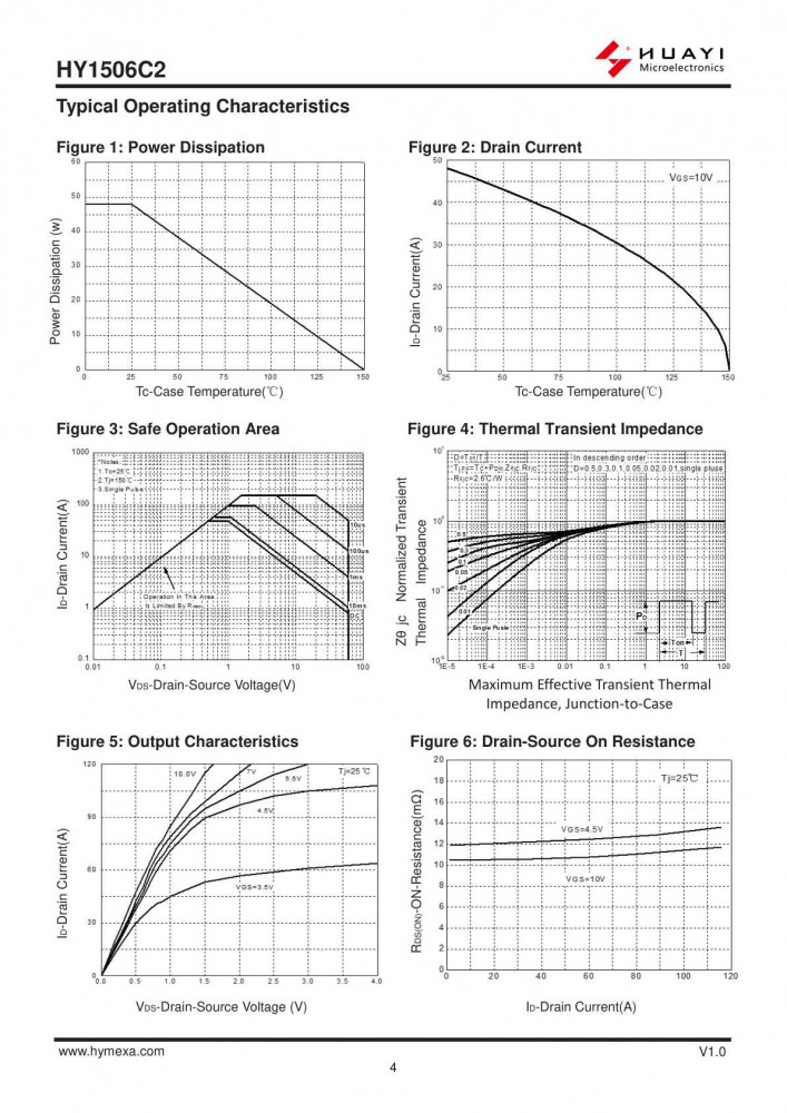 HY1506C2 datasheet page 4