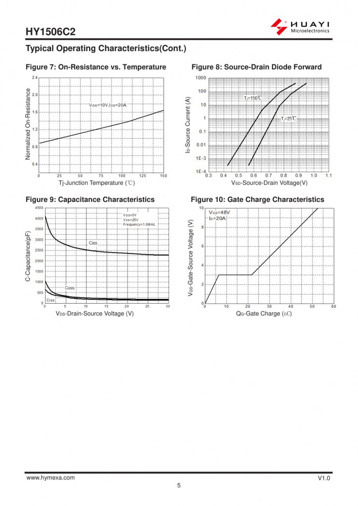 HY1506C2 datasheet page 5