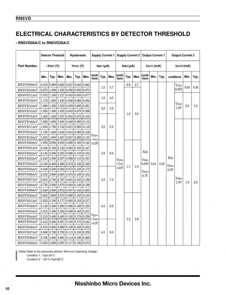 RN5VD datasheet page 10