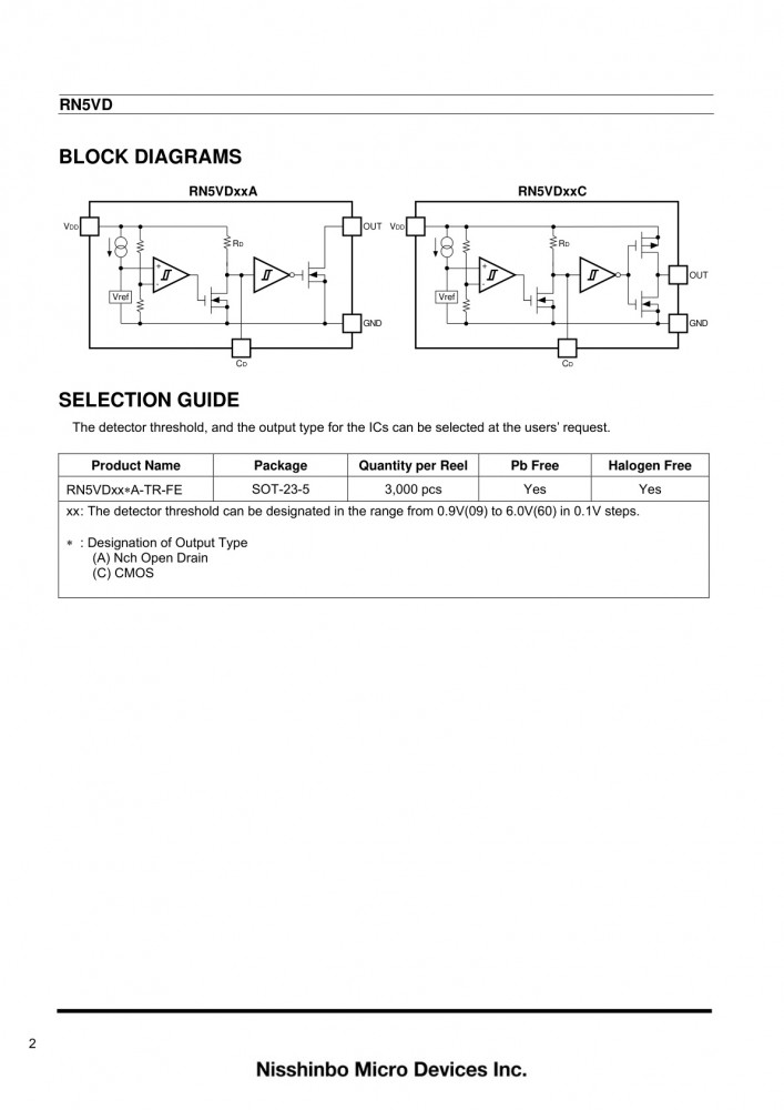 RN5VD datasheet page 2