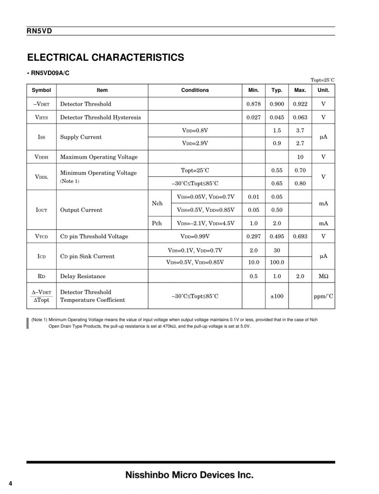 RN5VD datasheet page 4