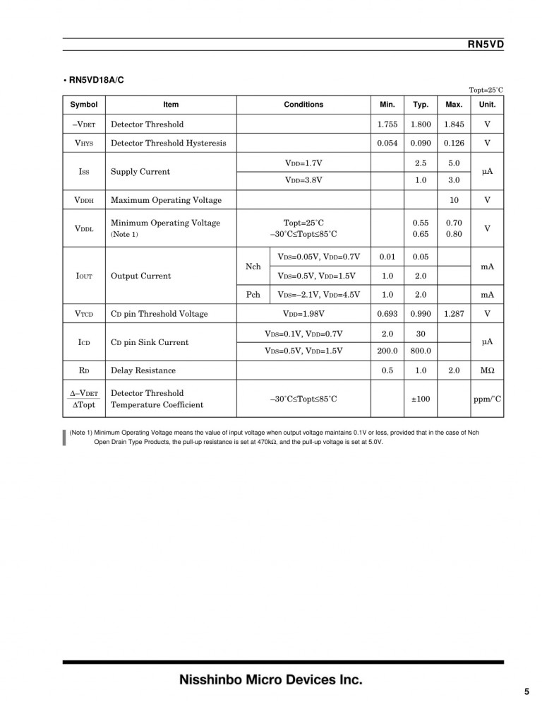RN5VD datasheet page 5