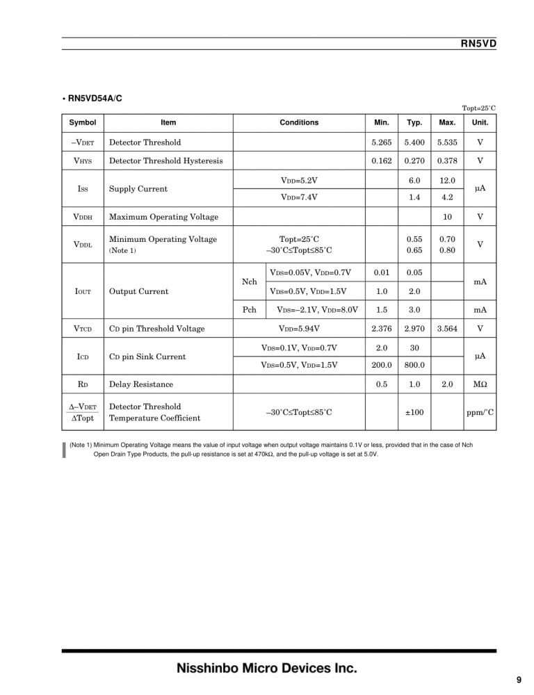RN5VD datasheet page 9