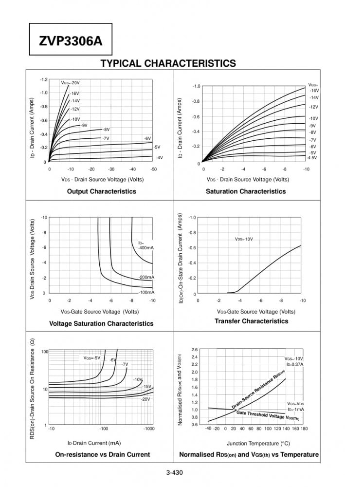 ZVP3306A datasheet page 2