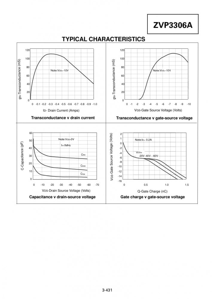 ZVP3306A datasheet page 3