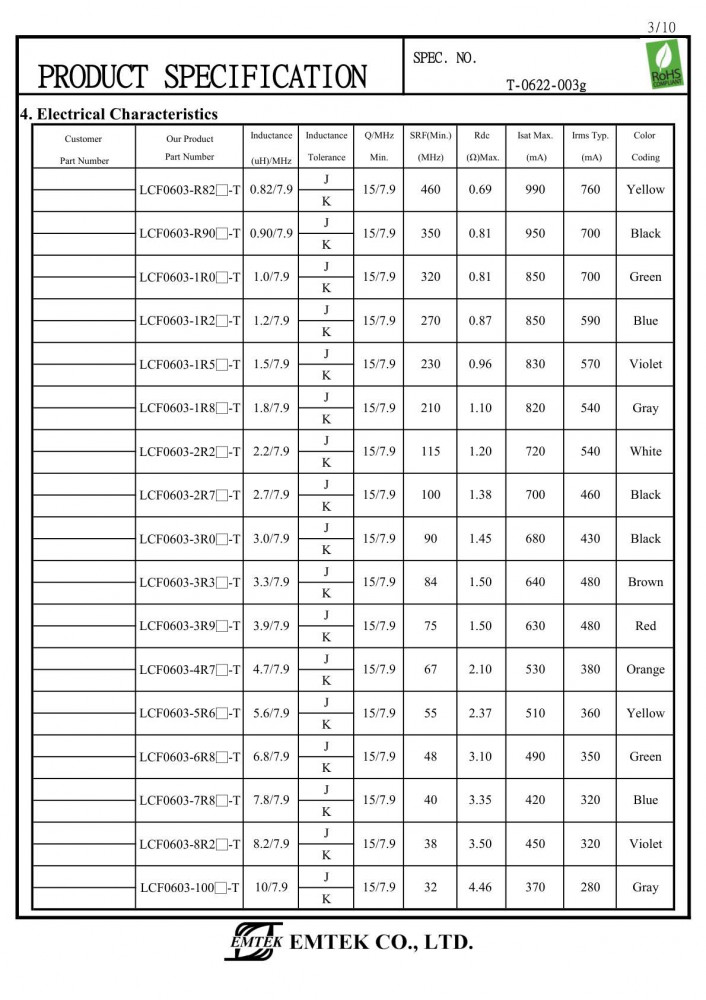 EMTEK LCF0603 specification page 4