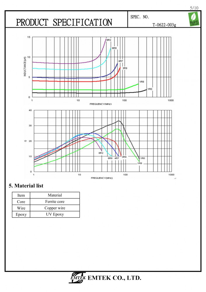 EMTEK LCF0603 specification page 6