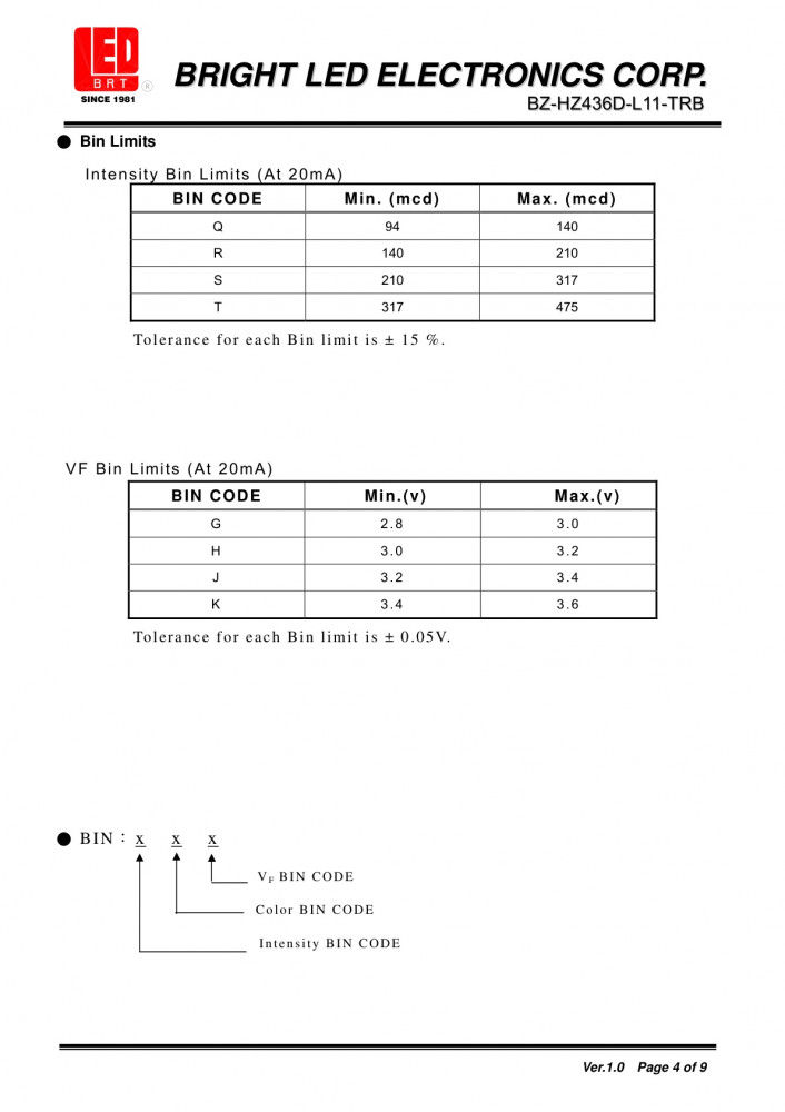 BZ-HZ436D-L11-TRB technical document page 4