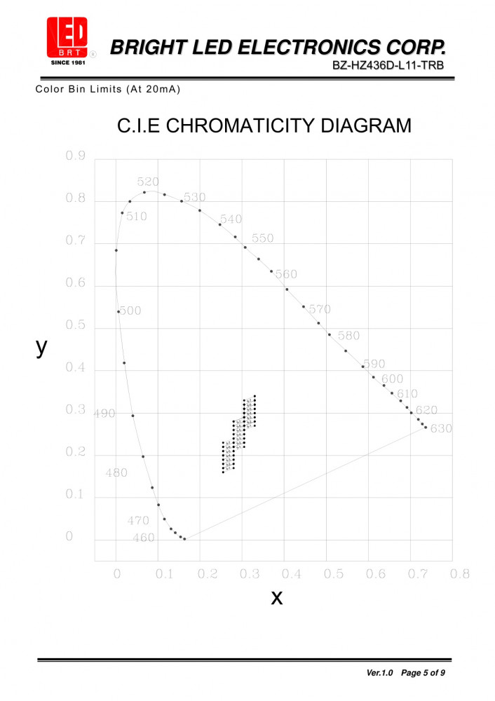 BZ-HZ436D-L11-TRB technical document page 5