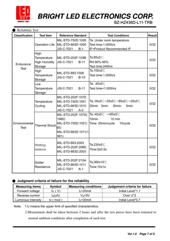 BZ-HZ436D-L11-TRB technical document page 7