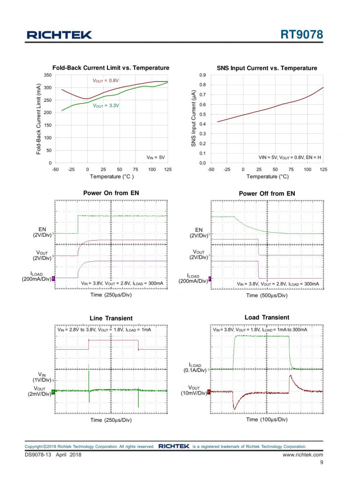 RT9078 datasheet page 9