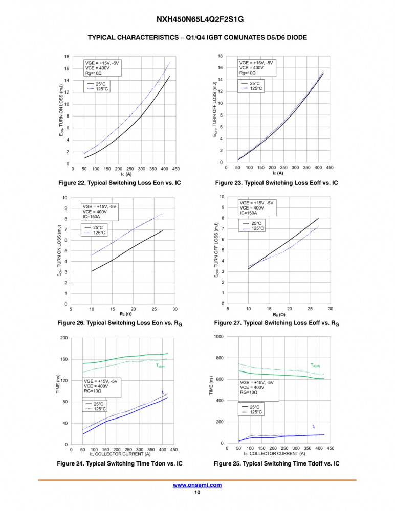NXH450N65L4Q2F2S1G document page 10
