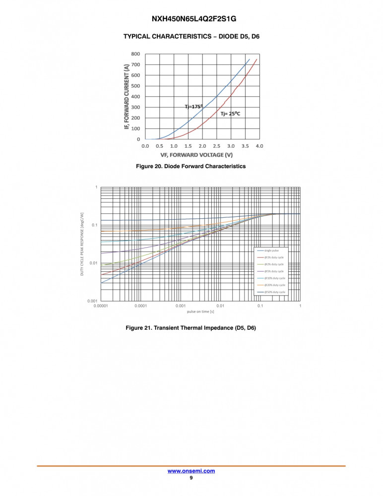 NXH450N65L4Q2F2S1G document page 9