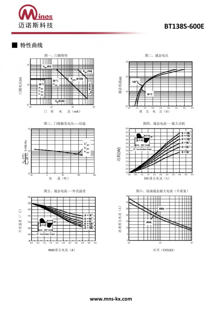 BT138S-600E technical document page 2