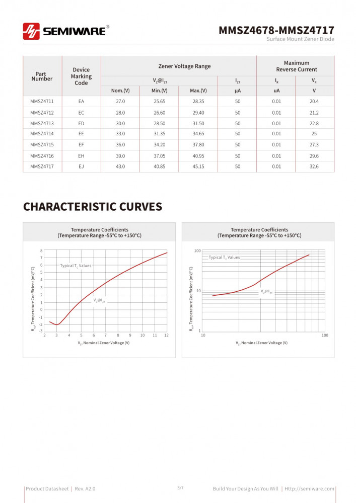 MMSZ4709 datasheet preview, page 3