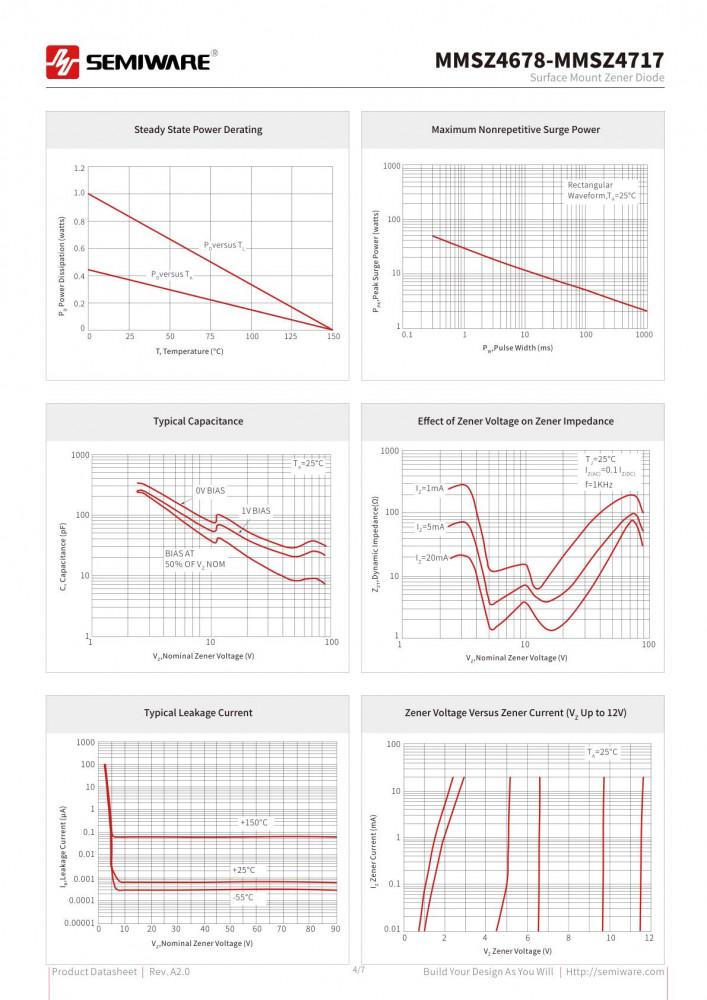 MMSZ4709 datasheet preview, page 4