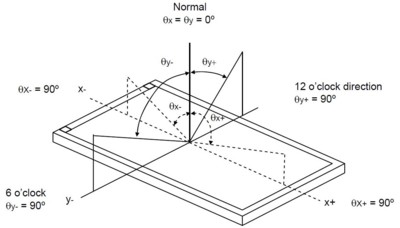 Pervasive Displays E2213PS0E1