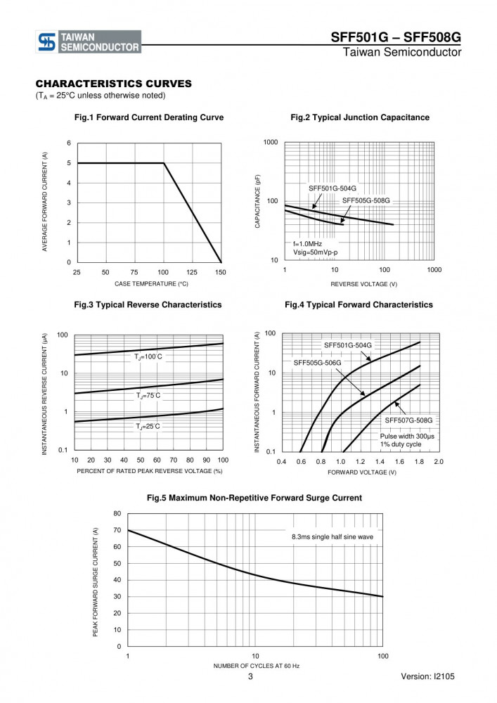 SFF508G technical document page 3