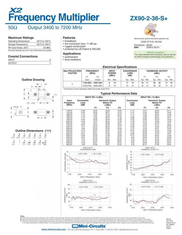 ZX90-2-36-S+ technical document preview